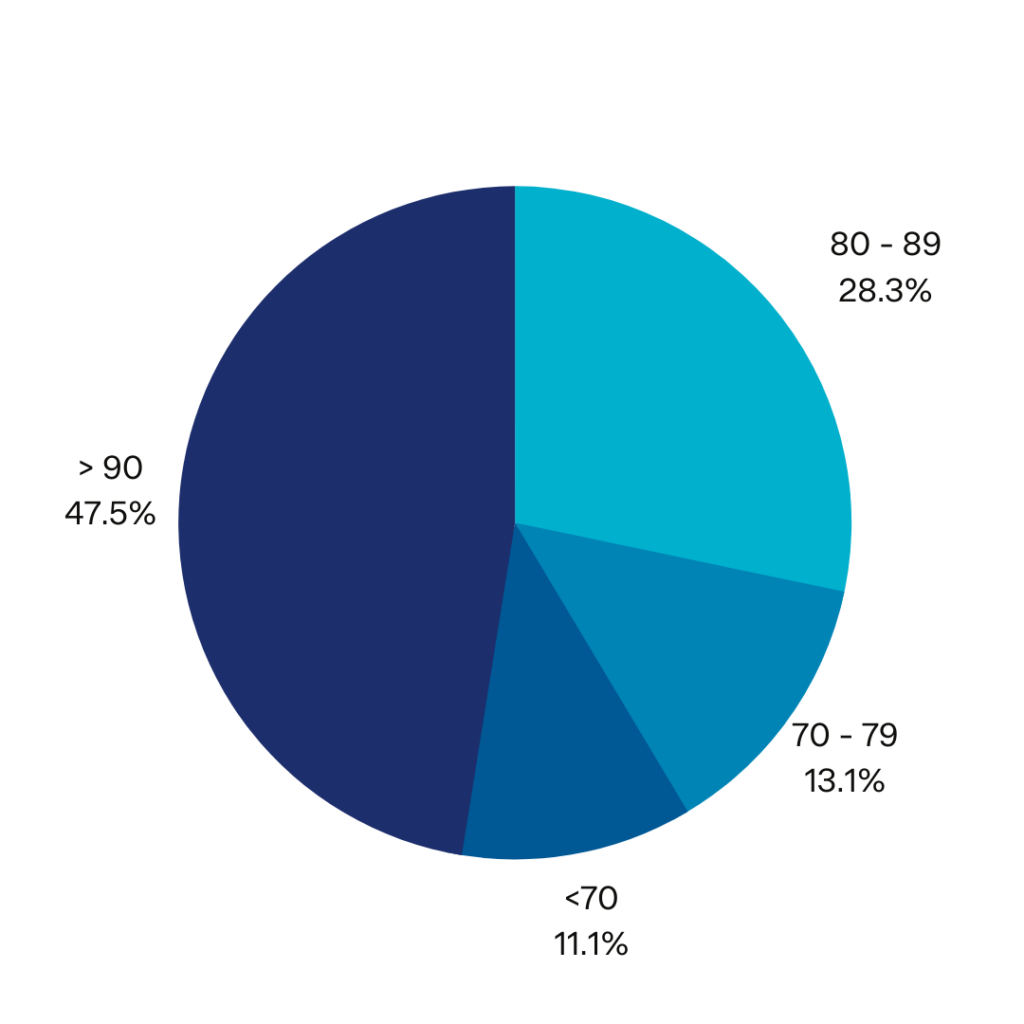 HSC Results 2021 - Kincoppal-Rose Bay School