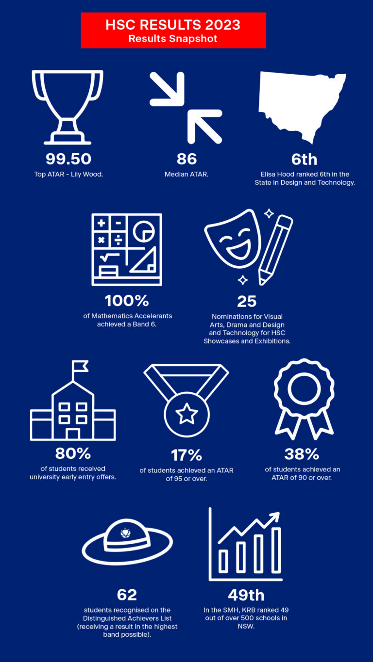 HSC Results 2023 - Kincoppal-Rose Bay School